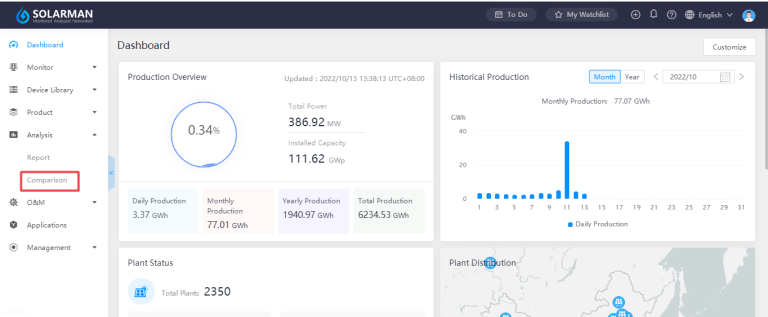 SOLARMAN Business-Makes Data More Valuable - SOLARMAN