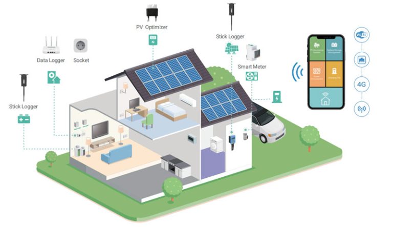 Solar PV energy storage system - SOLARMAN